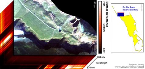 Giza Spatial Inc Hyperspectral Remote Sensing And Analysis Of Intertidal Zones