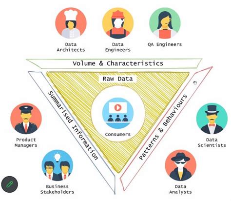 Mudassar Khani On Linkedin Dataengineer Dataarchitect Qaengineer Projectmanager Dataanalyst