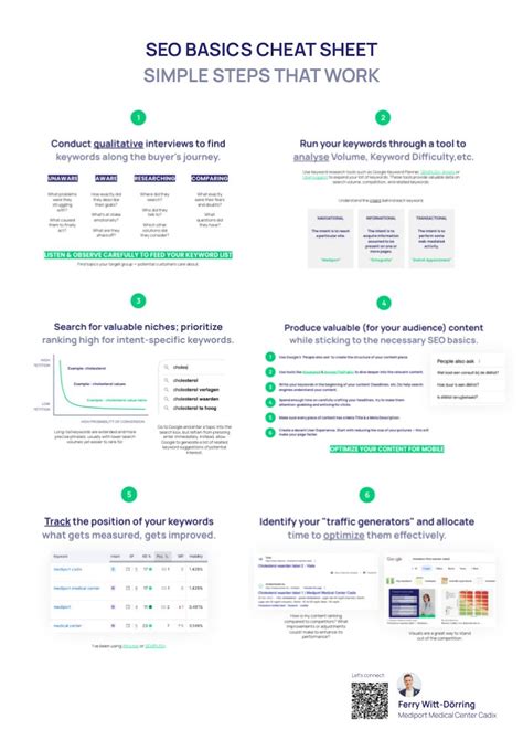Mediport Medical Center Cadix Posted On Linkedin