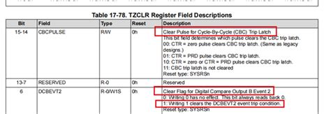 Tms320f280025c Queries About The Configuration Of The Tz Register The