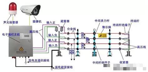 普及一下周界报警的基础知识 看完啥都懂了 哔哩哔哩