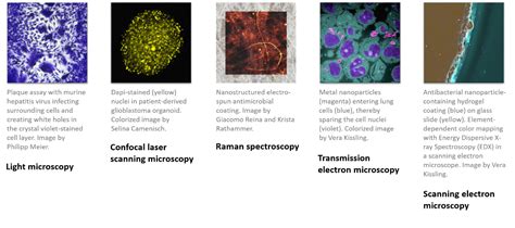 Empa Nanomaterials In Health Infrastructure And Imaging