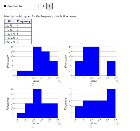 Solved Question 16 Identify The Histogram For The Frequency