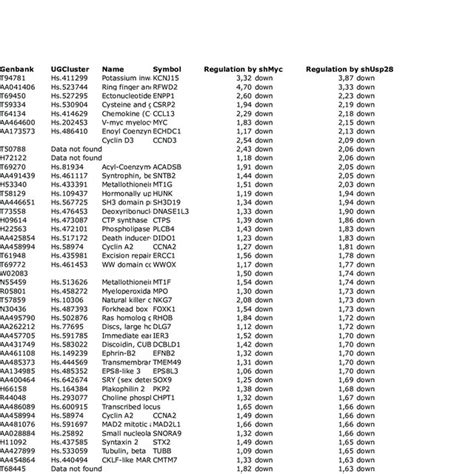 Summary Of Microarray Data Download Table