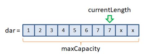 Data Structures4 Динамический массив Принцип работыmd At Main
