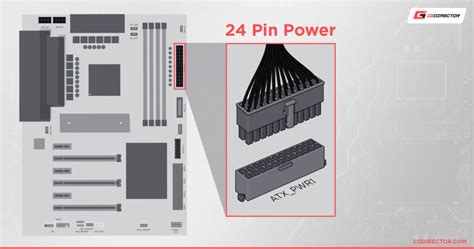 How To Connect Your PSU Cables To Your Motherboard Power Supply Cable Guide