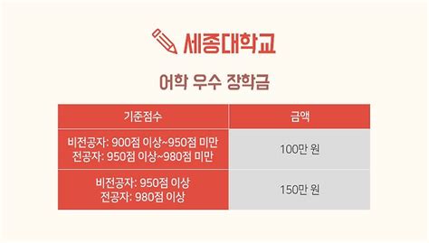 토익 점수로 대학교 장학금을 우리 학교에서 토익으로 장학금받을 수 있는지 확인하자