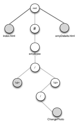 Abstraction Of Syntax Tree Representing States A Specific Plugin For Download Scientific