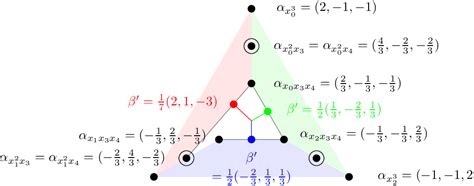 Figure 1 From Cohomology Of The Moduli Space Of Cubic Threefolds And Its Smooth Models