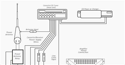 DIAGRAM Boat Electrical Wiring Diagrams For Dummies MYDIAGRAM ONLINE