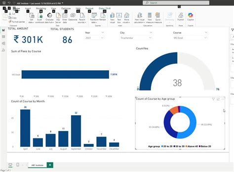 priya prakasam on linkedin powerbi datavisualization dataanalytics