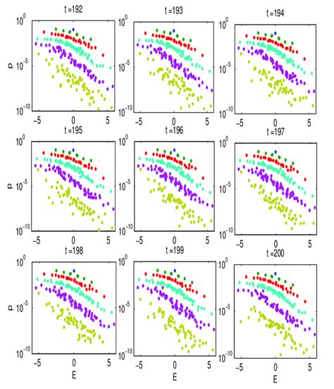 Results Of Site Lattice Density Matrices Of S From Instantaneous Download Scientific