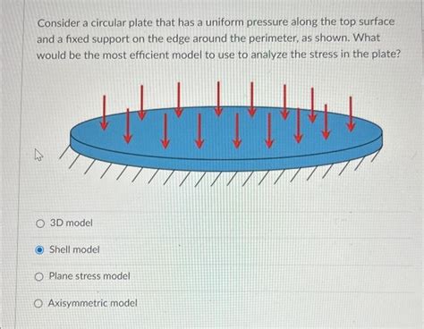 Solved Consider A Circular Plate That Has A Uniform Pres