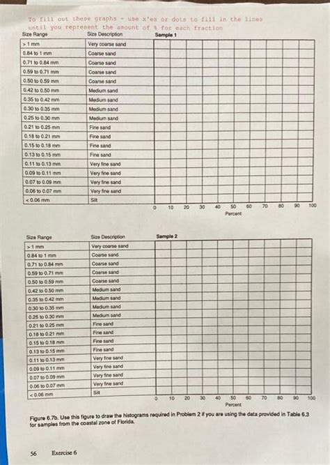 Solved Problem In This Problem You Are Asked To Draw Chegg
