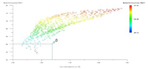 Optimization And Analysis Of Tooth Profile Modification Scheme For