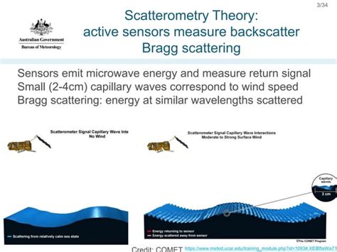 Polar Orbiting Satellites Cf Geostationary Sun Synchronous Daily Orbital Path Ppt