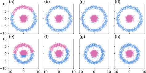 Spectral Clustering Results For The A D Easy And E H Hard