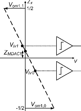 Figure From An MS S Dual Residue Pipeline ADC In Nm CMOS Semantic Scholar