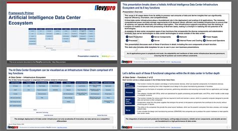 Artificial Intelligence Data Center Ecosystem Ppt Slide Deck
