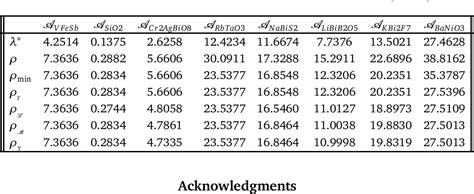 Table 1 From A New C Eigenvalue Localisation Set For Piezoelectric Type Tensors Semantic Scholar