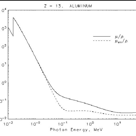Pdf Application Of Mcnp Code In Shielding Design For Radioactive Sources