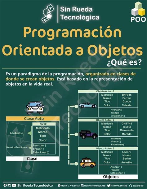 Pin De Vanessa García En Sql En 2025 Informatica Y Computacion Informatica Programacion