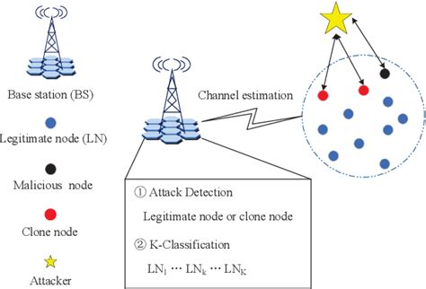 Figure 1 From Cvca A Complex Valued Classifiable Autoencoder For