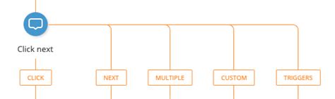 Custom Triggers Walkme Help Center