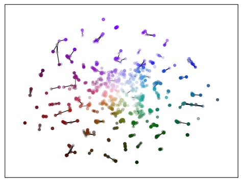 Visualizing Temporalmapper Graphs — Temporal Mapper 032 Documentation