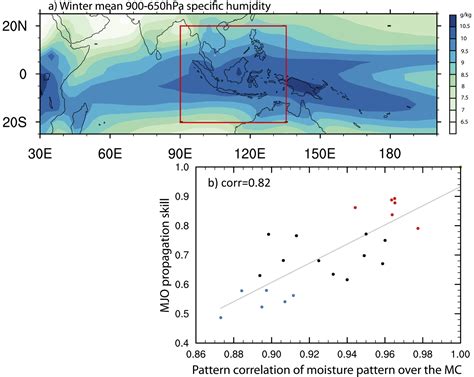 Multi Scale Mjo Research Page Tropical Climate Dynamics Lab