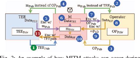 Figure 2 From A Tenant Side Compilation Solution For Cloud Fpga Deployment Semantic Scholar