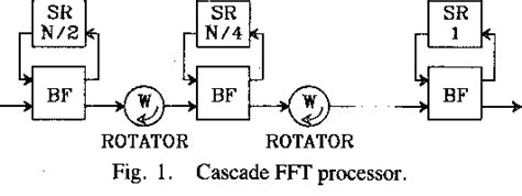 Figure 10 From Pipeline And Parallel Pipeline Fft Processors For Vlsi Implementations Semantic