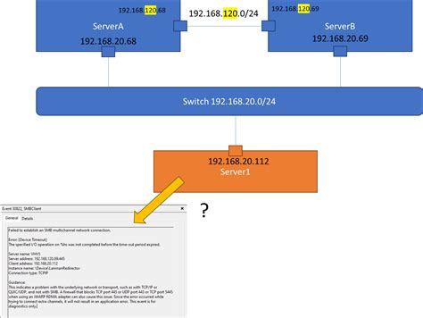 Event ID: 30822 Failed to establish an SMB multichannel network ...