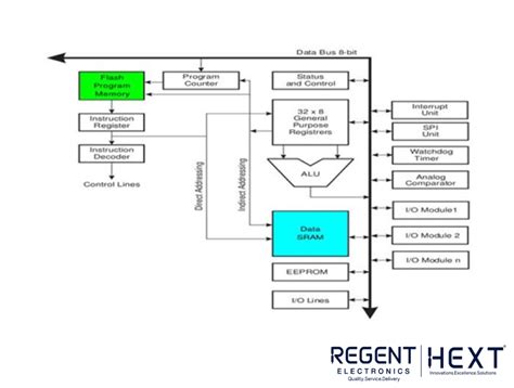 A Complete Guide To Understanding Arduino For Electronics Enthusiasts Regent Electronics
