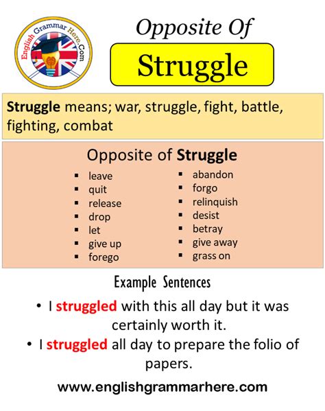 Opposite Of Struggle Antonyms Of Struggle Meaning And Example Sentences English Grammar Here