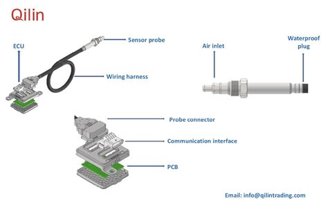 The Composition Of Smart Nox Sensor