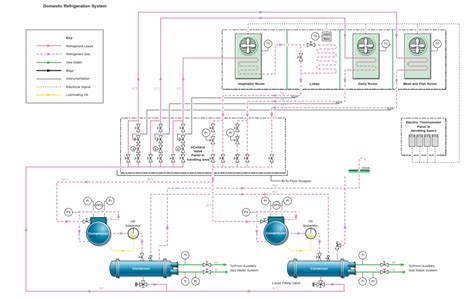 Domestic Refrigeration System Knowledge Of Sea