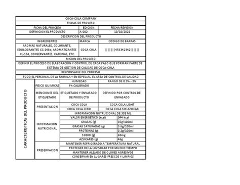 Ficha De Procesos Pdf Coca Cola La Compañia De Coca Cola
