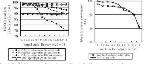 Figure 1 From A New Star Identification Algorithm Based On Matching