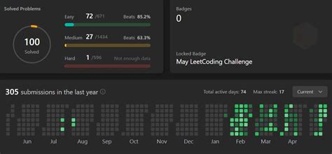 Gaurangi Puradkar On Linkedin Leetcode Leetcodestreak Code Cpp Coding