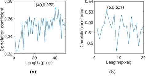 Figure 8 From Joint Parameter Estimation Of Mixed Blur For Image Restoration Semantic Scholar