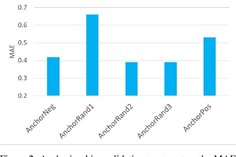Figure From Intelligent Calibration For Bias Reduction In Sentiment Corpora Annotation Process
