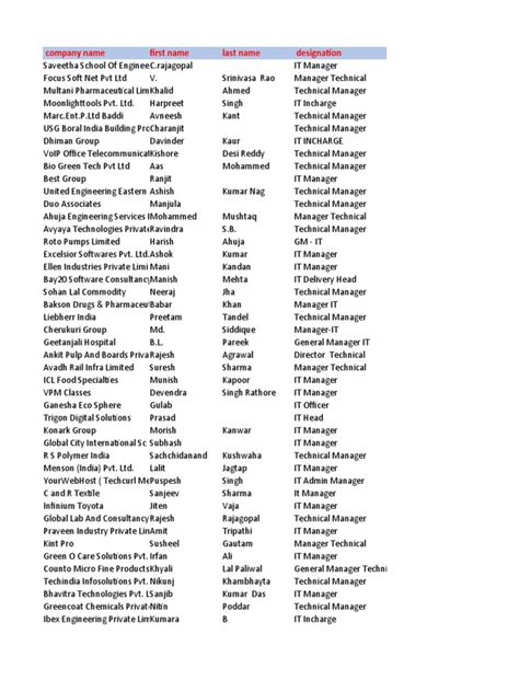 Email Mobile Database Of Ctos It Heads Sample 1 Pdf Payments Business