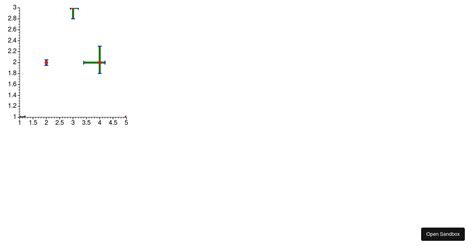 React Plot Examples Codesandbox