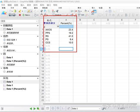 Graphpad将普通饼图升级为高级的圆形华夫饼图 知乎