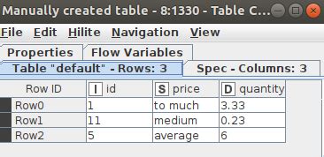 DB Writer Query Output KNIME Analytics Platform KNIME Community Forum