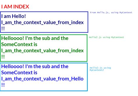 React — Beyond The Basics Excluding Hooks Context Errors Refs