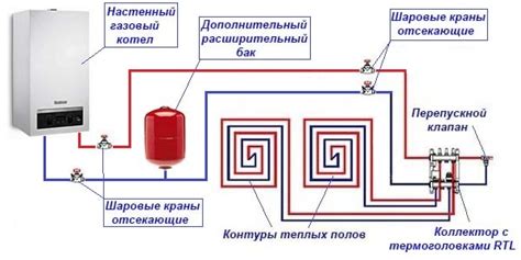 Ответ на вопрос: газовый котел с подключением теплого пола