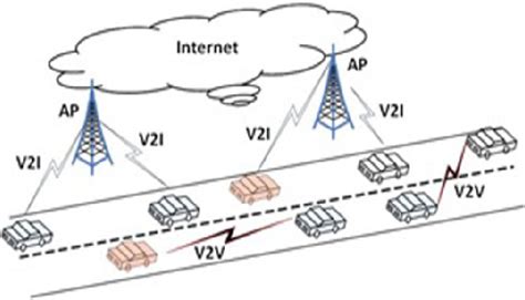 Figure 1 From Efficient Pairing Free Certificateless Authentication