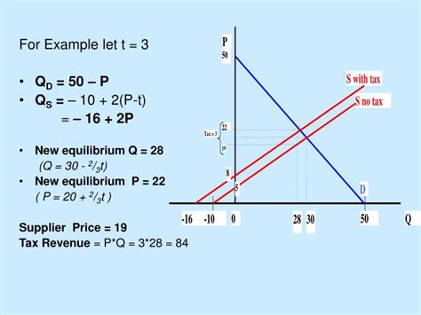 Ppt Topic 2 Linear Economic Models Powerpoint Presentation Id313592